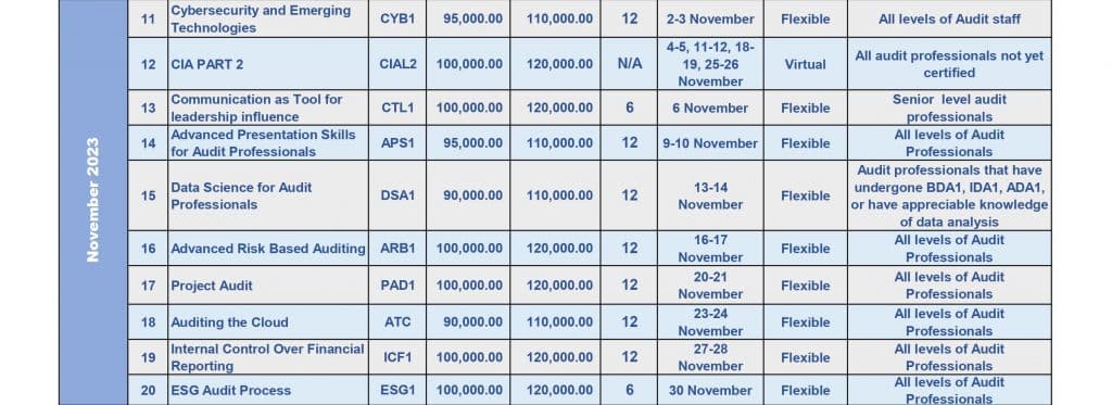 Training Schedule – Institute of Internal Auditors (IIA), Nigeria