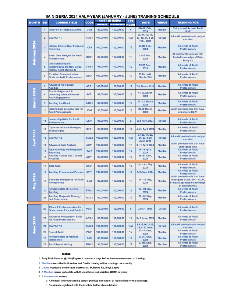 Training Schedule – Institute of Internal Auditors (IIA), Nigeria