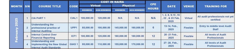 Training Schedule - Institute of Internal Auditors (IIA), Nigeria