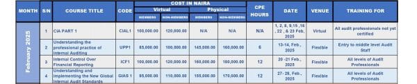 Training Schedule - Institute of Internal Auditors (IIA), Nigeria