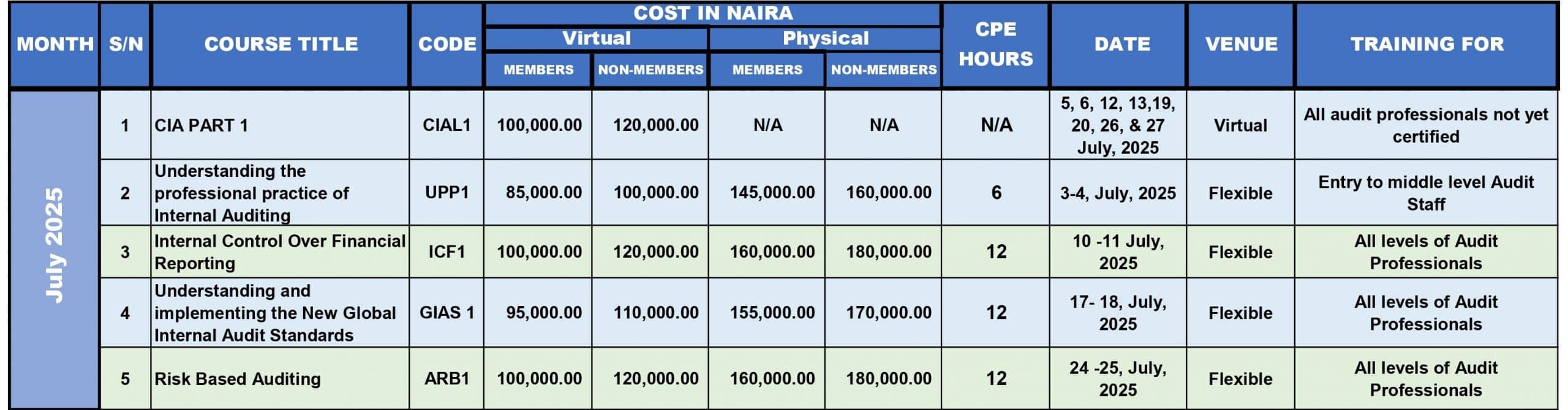 Training Schedule - Institute of Internal Auditors (IIA), Nigeria