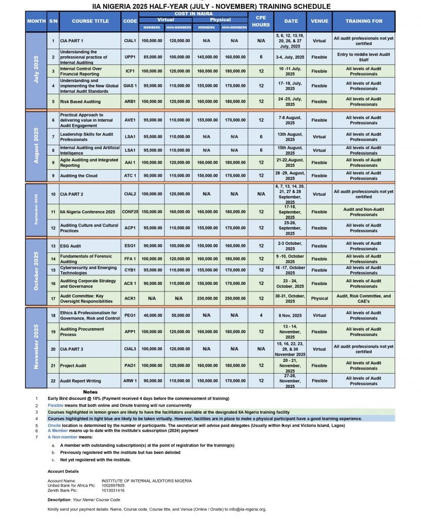 Training Calendar - Institute of Internal Auditors (IIA), Nigeria
